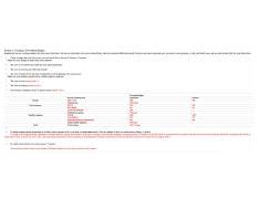 Creating A Two Month Budget Save 100 By October Student Course Hero