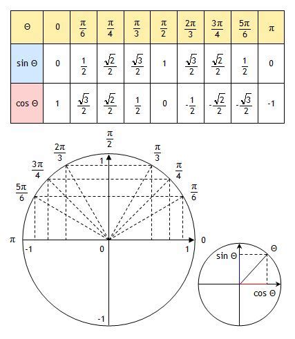 Calculer Le Module Et L Argument D Un Nombre Complexe Nombre Complexe