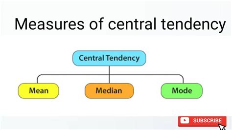 statistics measures of central tendency mean introduction youtube