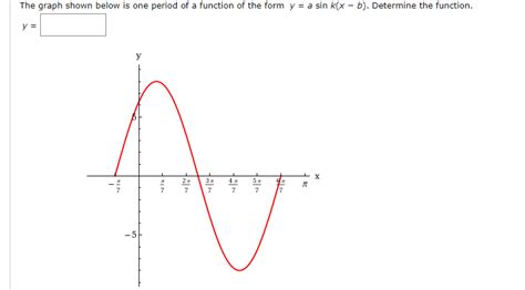 solved the graph shown below is one period of a function of