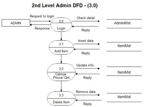 Pin On Fyp Project Diagram
