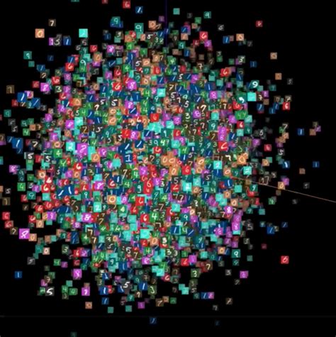 creativity with ai — visualizing high dimensional space