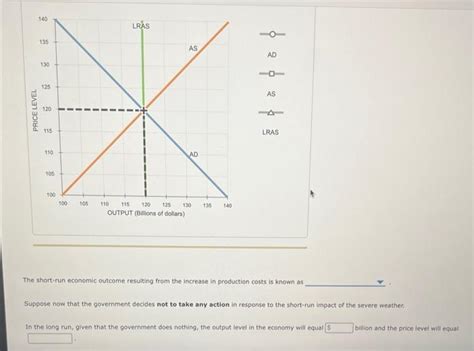 Solved The Following Graph Shows The Aggregate Demand Curve Chegg