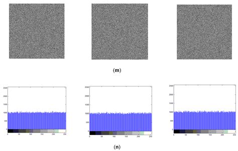 entropy free full text a symmetric image encryption algorithm based on a coupled logistic