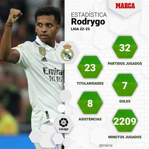 Real Madrid Rodrygo se dispara 17 goles 10 asistencias y héroe de la