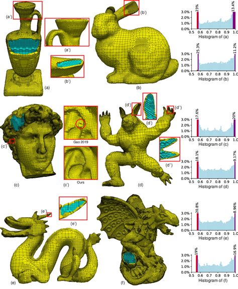 figure 1 from hybridoctree hex hybrid octree based adaptive all hexahedral mesh generation with