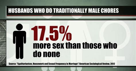 Does An Egalitarian Marriage Lead To Less Sex Cbs News