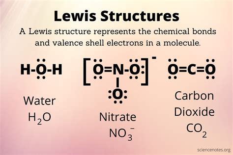 How To Write A Lewis