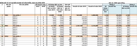 Chi tiết hơn 79 về mô hình tài chính excel coedo vn