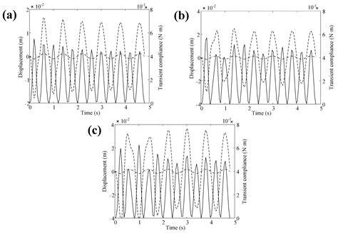mathematics free full text concurrent topology optimization of multi scale composite