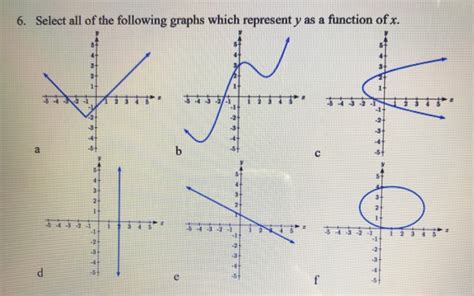 Solved 6 Select All Of The Following Graphs Which Represent Chegg