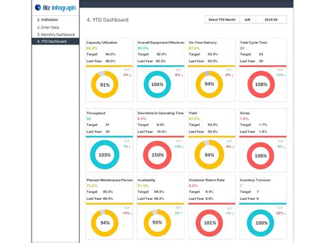Dashboard Templates Manufacturing KPI Dashboard