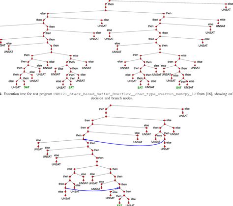 figure 4 from a backtracking symbolic execution engine with sound path merging semantic scholar