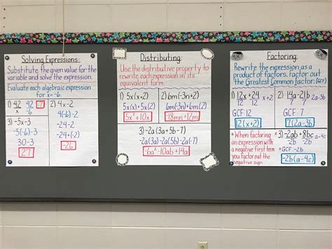 properties of operations anchor chart