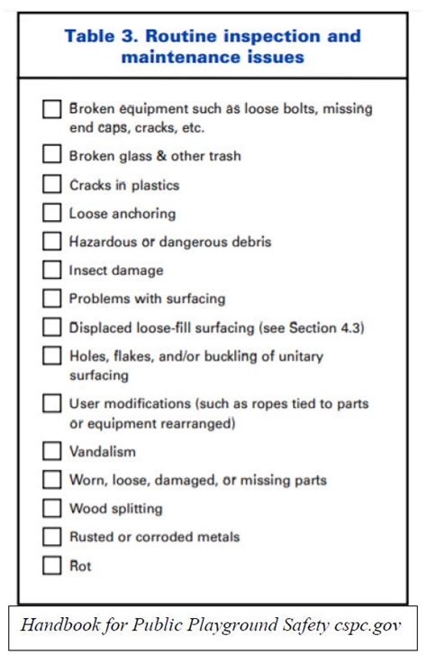 Weekly Playground Inspection Checklist