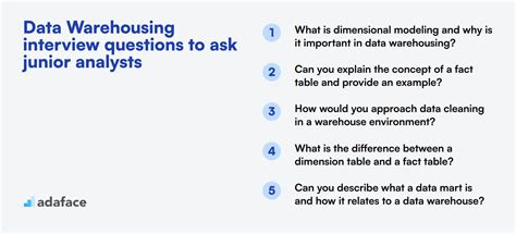 Data Warehousing Interview Questions Adaface