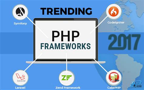 top php frameworks everything you need to know weblizar