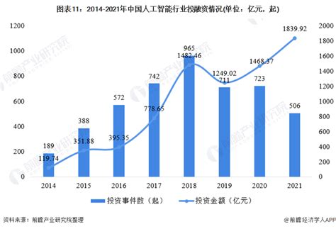 预见20212021年中国人工智能行业全景图谱 附市场现状竞争格局和发展趋势等 2023年度AI发展报告出炉 实验室设备网