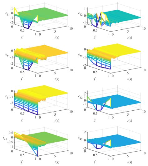 mathematics free full text synchronization of nonlinear complex spatiotemporal networks