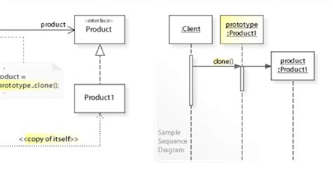 prototype design pattern explained