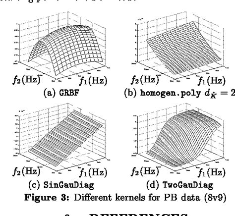 figure 3 from data dependent kernels in svm classification of speech patterns semantic scholar