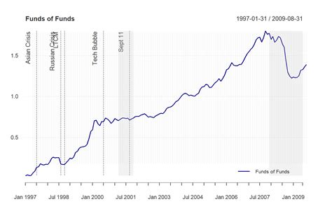 Creates a time series chart with some extensions chart TimeSeries â