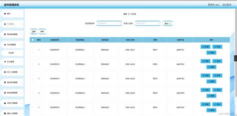 ssm毕设项目超市管理系统ztnrw（java vue mybatis maven mysql sprnig） ssm整合超市管理系统项目 csdn博客