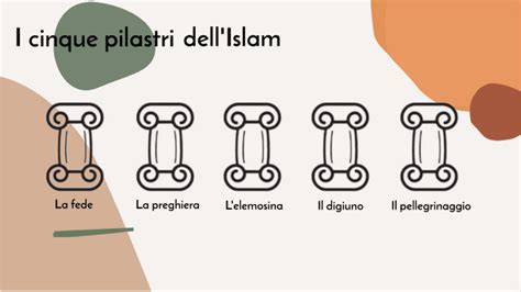 I 5 Pilastri Dell Islam By Giulia Tonut On Prezi