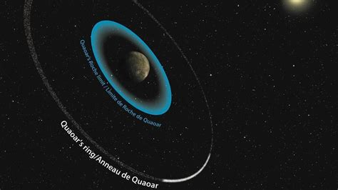 Astronomers Discovered Breakthrough Ring System In Our Solar System