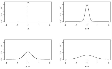 symmetry free full text exact boundary correction methods for multivariate kernel density