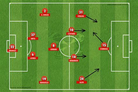 Temporada 2014 15 de variações táticas e intensidade na Europa Blog