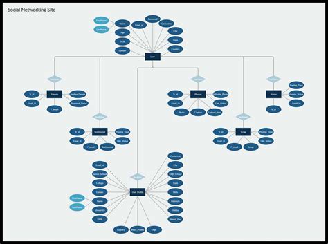 A Helpful Visio Template For Creating Entity Relationship Diagrams