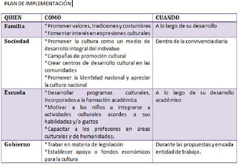 Isabel Plan de Implementación