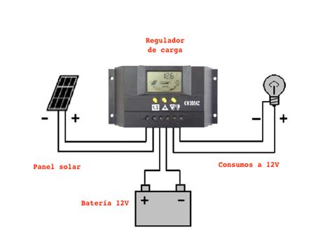 Controlar De Carga Solar Enercity S A