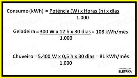 Consumo De Energia Como Calcular Em Kwh Mundo Da El Trica