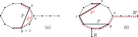 figure 2 from intersection of longest paths in a graph semantic scholar