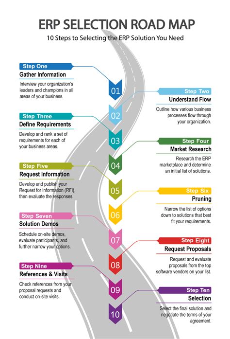 manufacturing erp selection roadmap revolution group revolution group