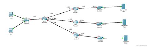 用命令行配置ospf路由协议 配置ospf路由协议命令 csdn博客