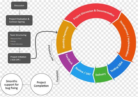 Flowchart For Software Development De Beste Flowchart Software