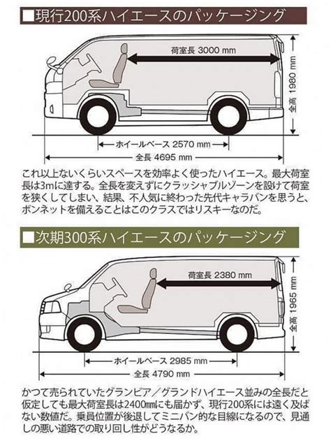 Toyota Hiace Inside Dimensions