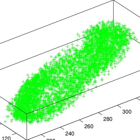affine mapping of the original point sets into the atlas space all the download scientific