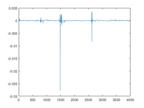 design time series narx feedback neural networks matlab and simulink