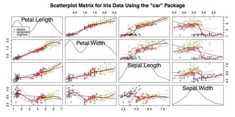 charts for three or more variables in predictive analytics syncfusion