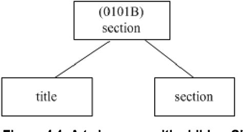 figure 2 1 from efficient processing of xml twig pattern matching based on extended region