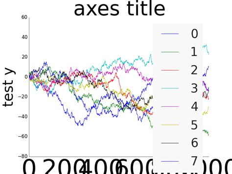 Matplotlib Python X Axis Labels And Ticks Stack Overflow
