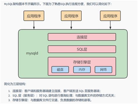 【mysql高级篇：06 mysql架构篇】第04章 逻辑架构 csdn博客