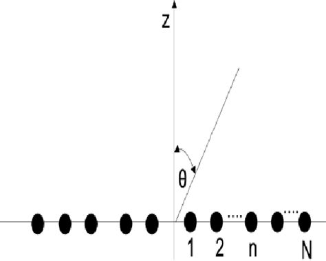 figure 1 from optimization of linear antenna array using firefly algorithm semantic scholar