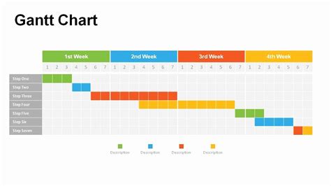 Microsoft Gantt Chart Maker Servicesno