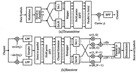 ofdm imgur