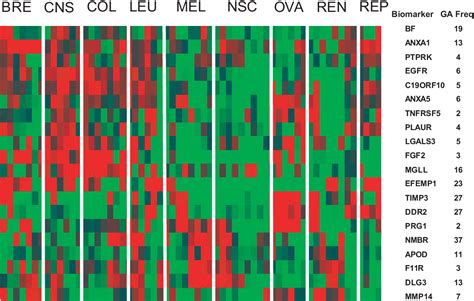 figure 1 from multiclass cancer classification and biomarker discovery using ga based algorithms